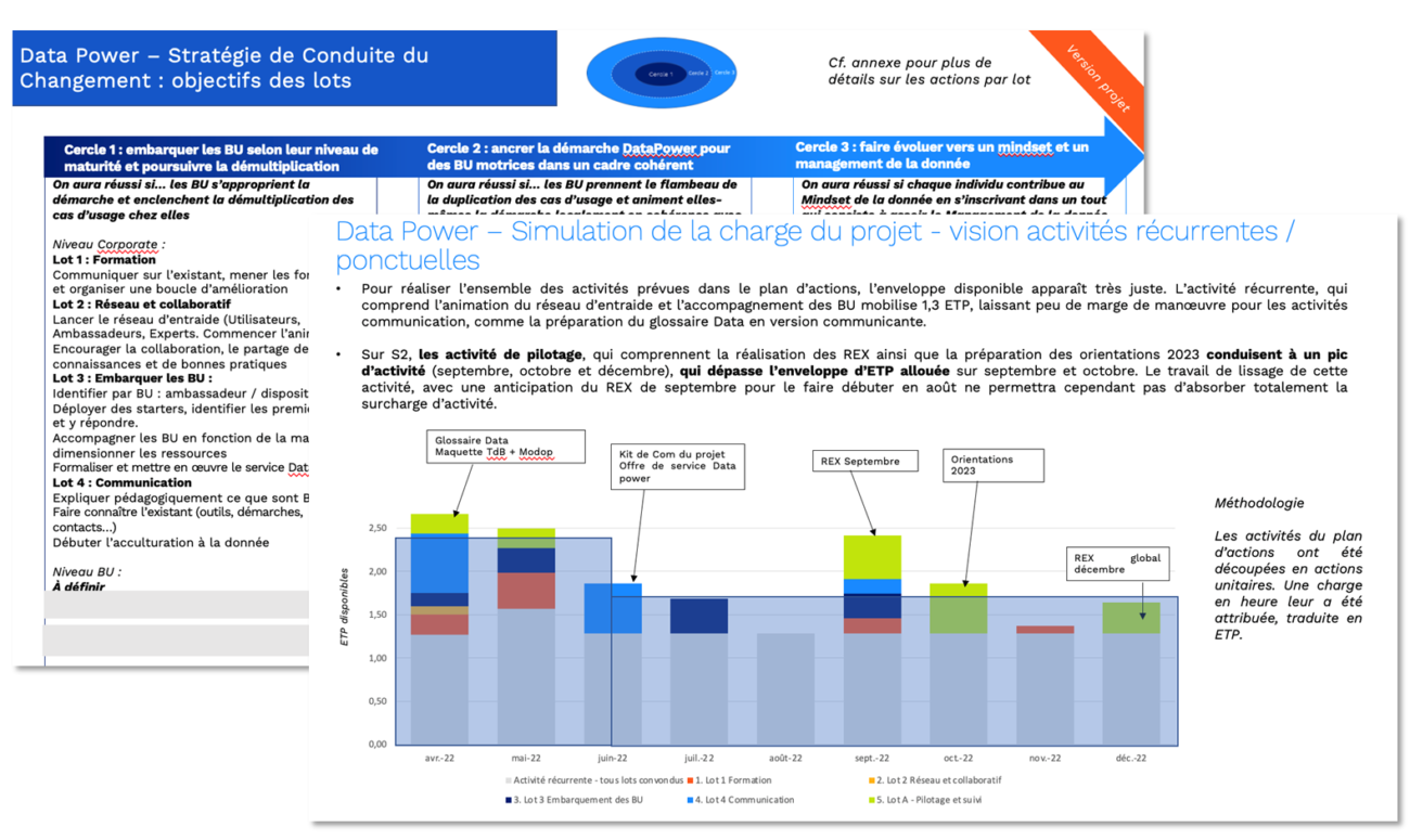 Appui à la structuration d'un projet de transformation de l'usage de la ...